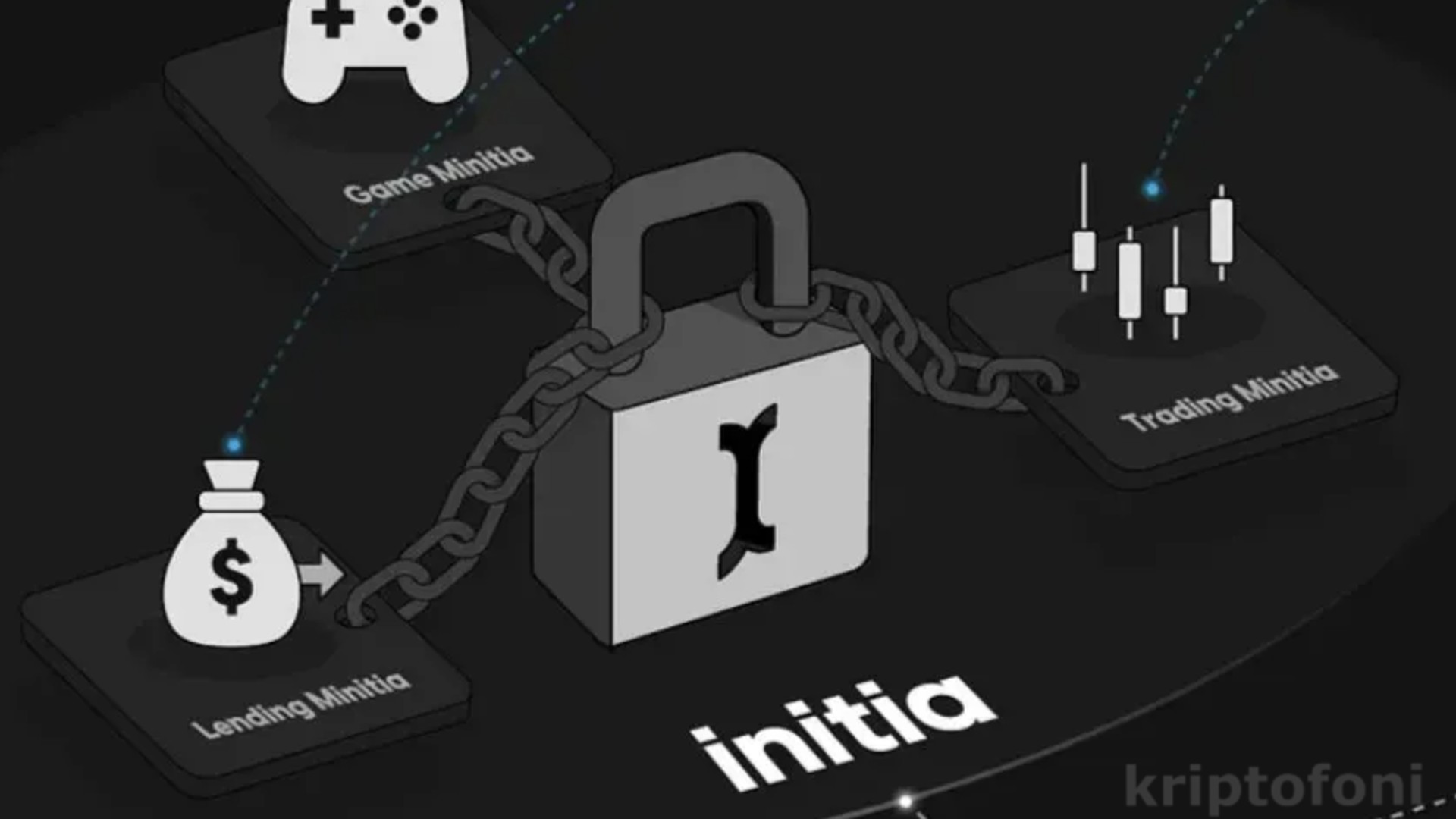 Initia Nedir, Nasıl Çalışır? 13 Başlıkta INIT Coin Geleceği, Yorum ...